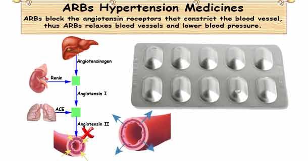 Sartani nella terapia dell'ipertensione: più ombre che luci - Torrinomedica